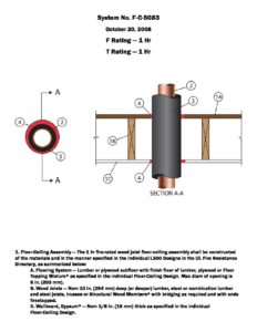 FS 814+ System No. F-C- 5083 Diagram - Everkem Diversified Products
