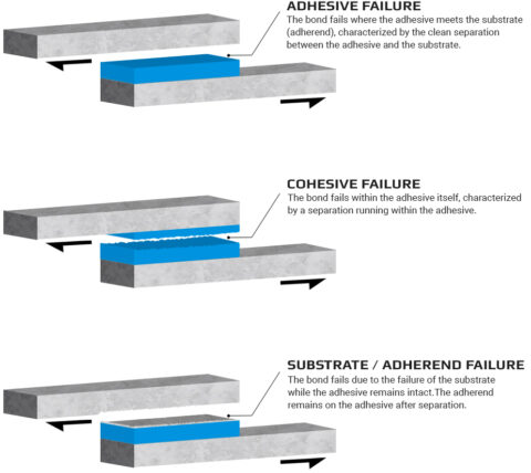 An Introduction To MS Polymer Sealants - Everkem Diversified Products